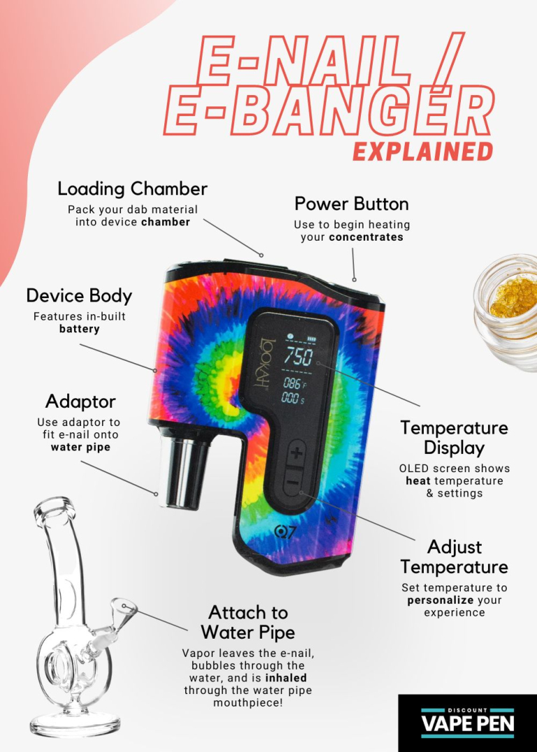 The Complete E-Nail Guide | Discount Vape Pen