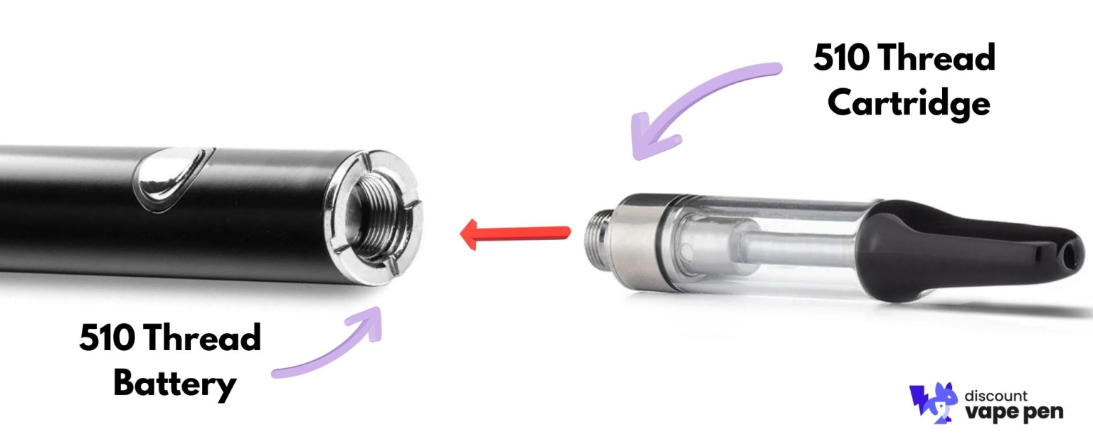 510 Thread Explained: Why It's the Universal Vape Standard (2026)