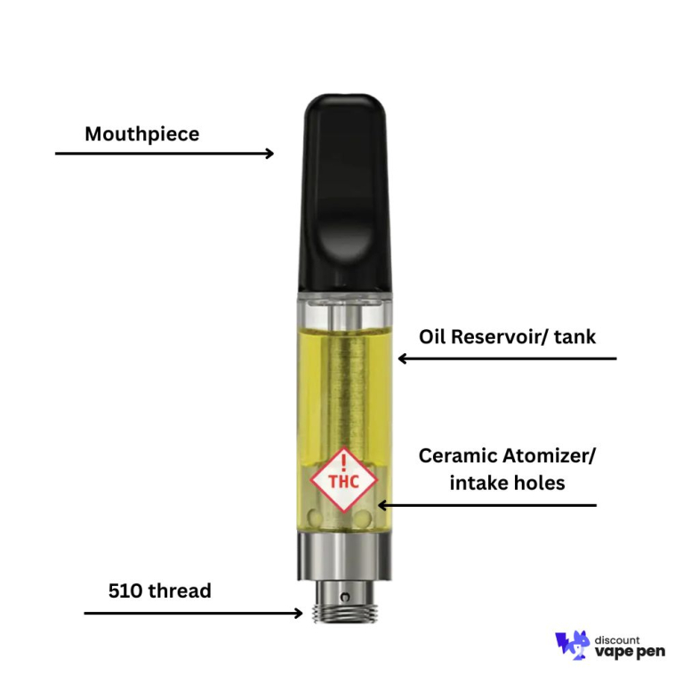 Weed Carts in 2026: Ultimate Guide to THC Cartridges